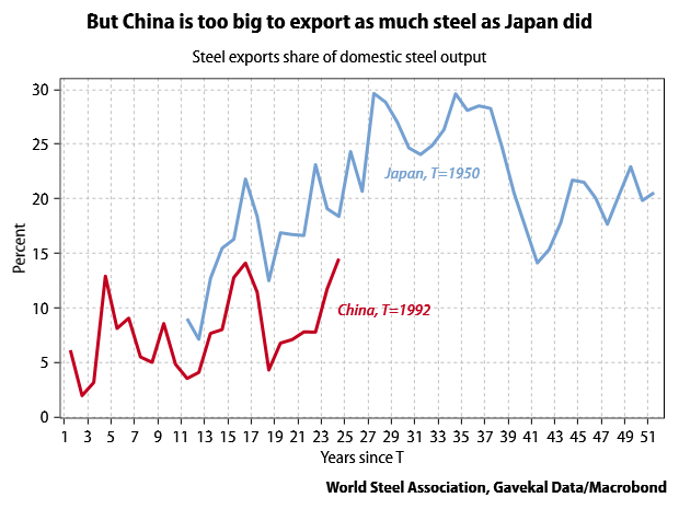 Is steel excess capacity a symptom of China’s system, or of its size ...