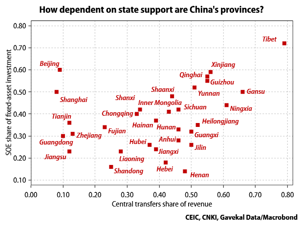 Regional convergence versus regional aid | The Tangled Woof