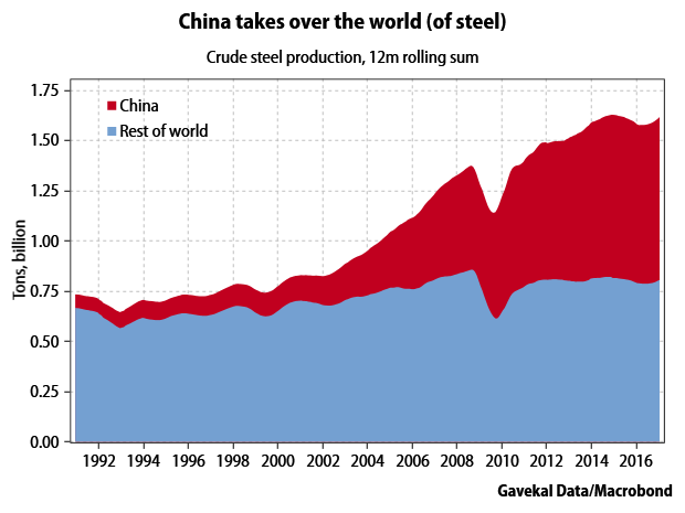The real story of how China took over the world of metals | The Tangled ...
