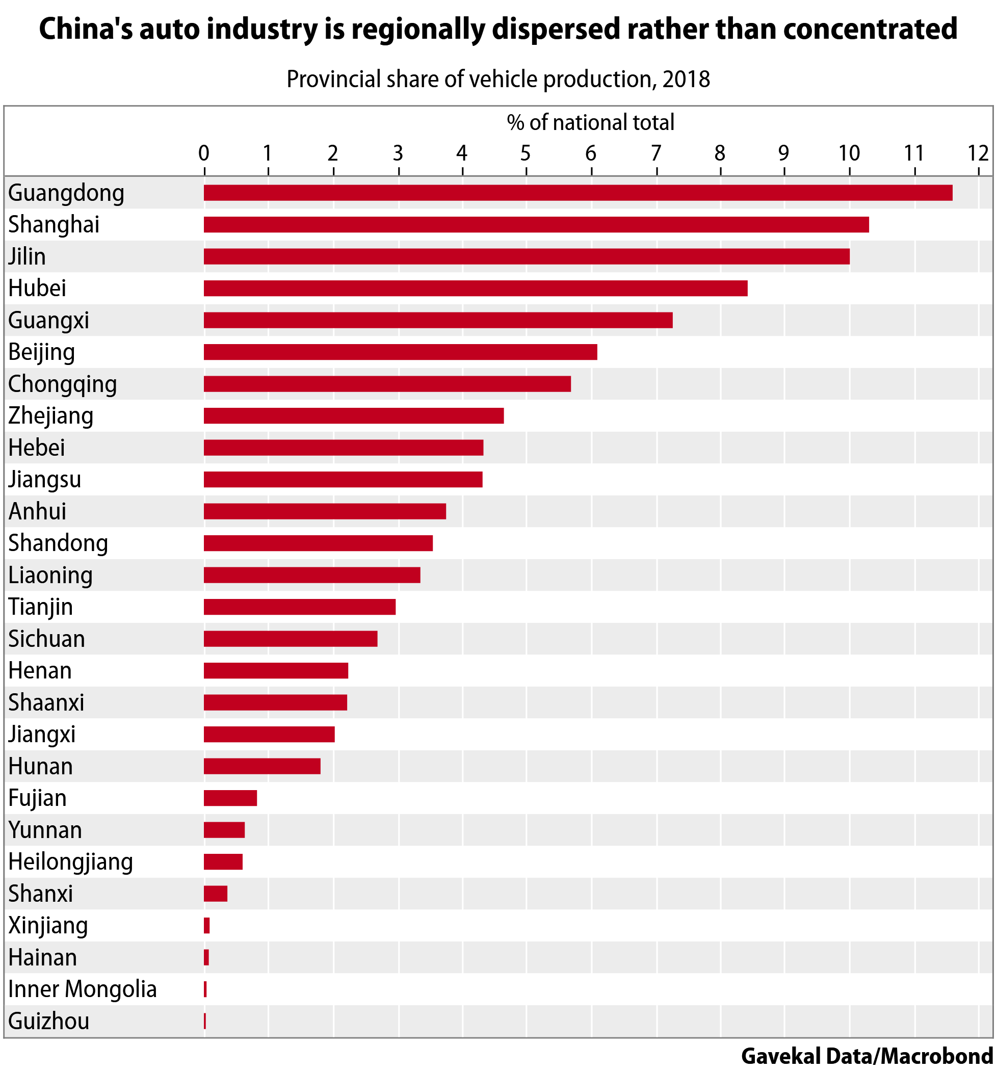 The Coasian argument for duplicate investment | The Tangled Woof