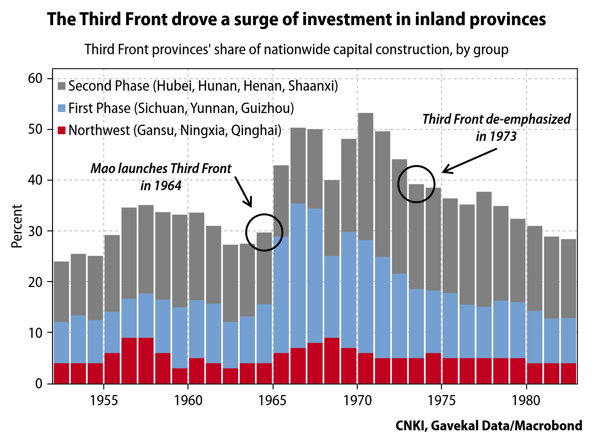 China’s security fears and the Cold War economy | The Tangled Woof
