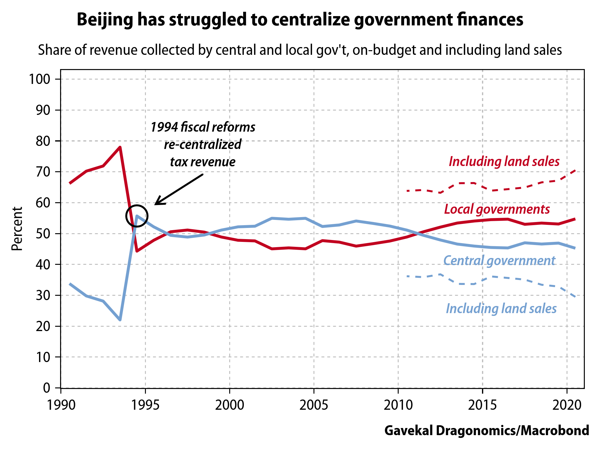 The consensus on centralization | The Tangled Woof