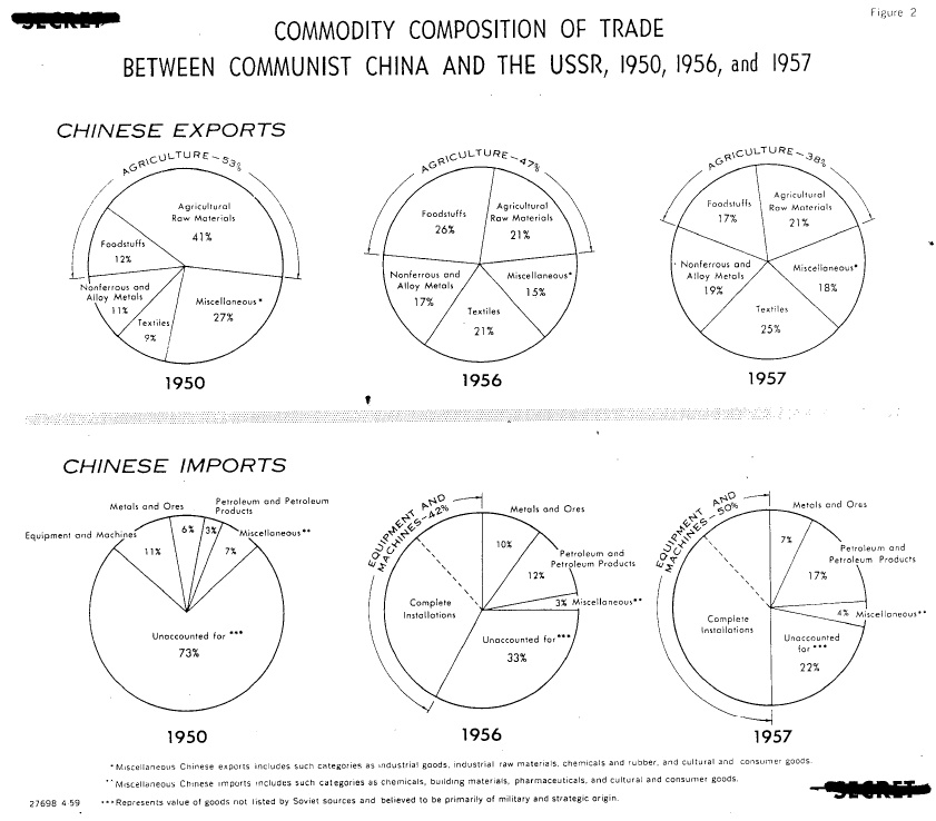 Reviving and reversing the Sino-Soviet trade bloc | The Tangled Woof