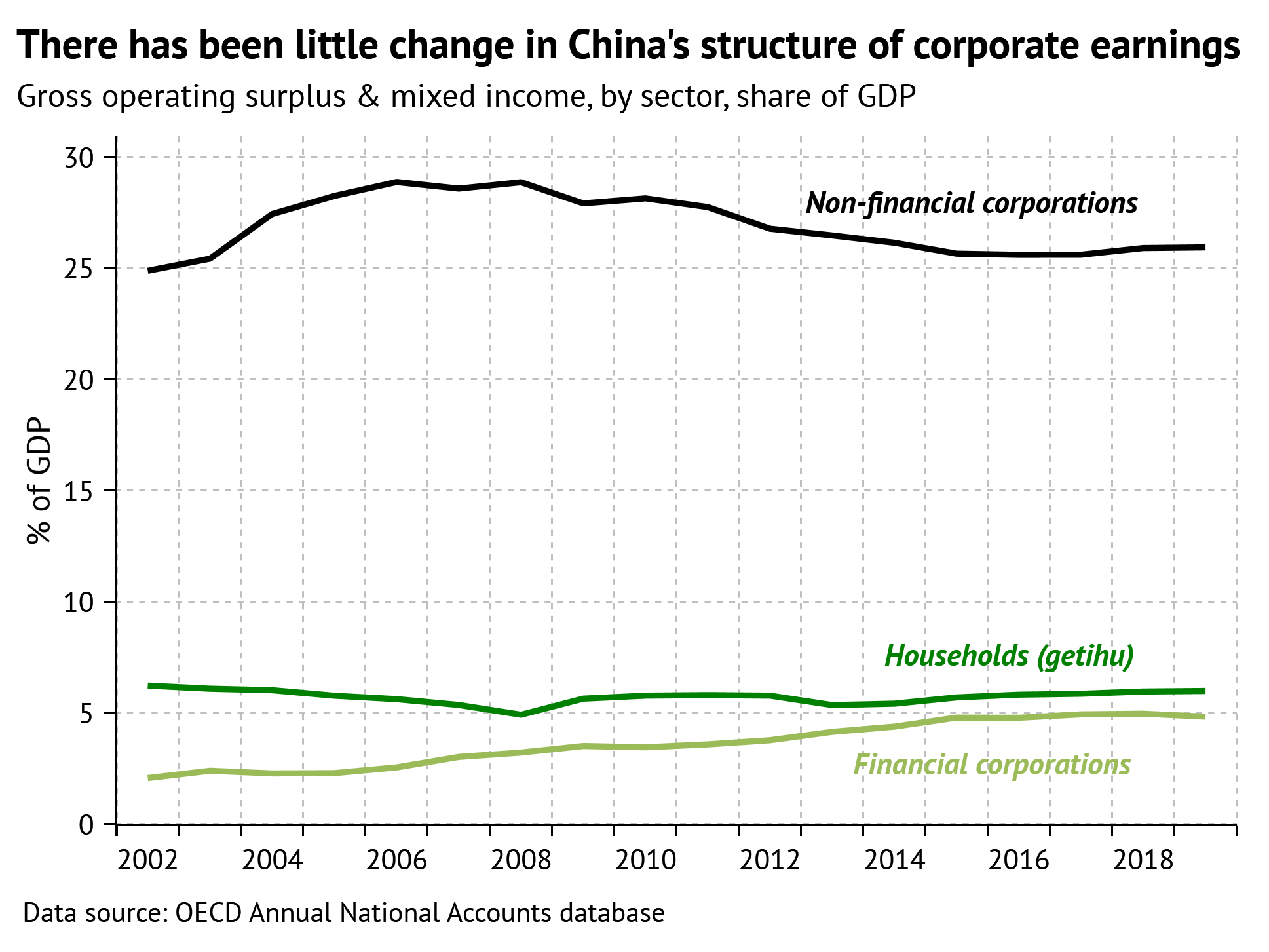 What’s behind China’s boom in company formation? | The Tangled Woof