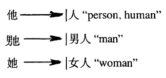 How Chinese ruined a perfectly good gender-neutral pronoun | The ...