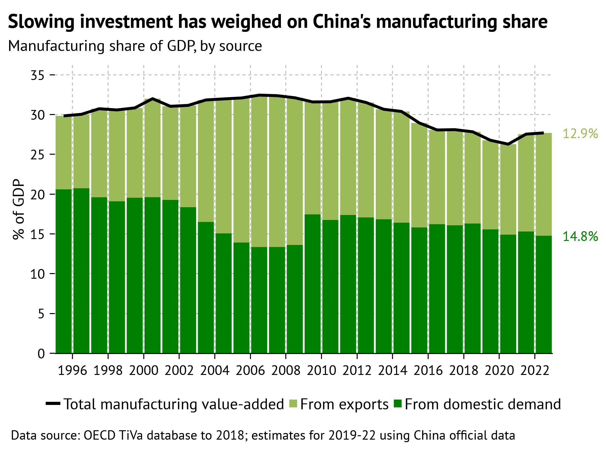 Breaking down China’s manufacturing | The Tangled Woof