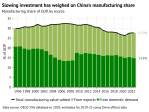 Breaking down China’s manufacturing | The Tangled Woof