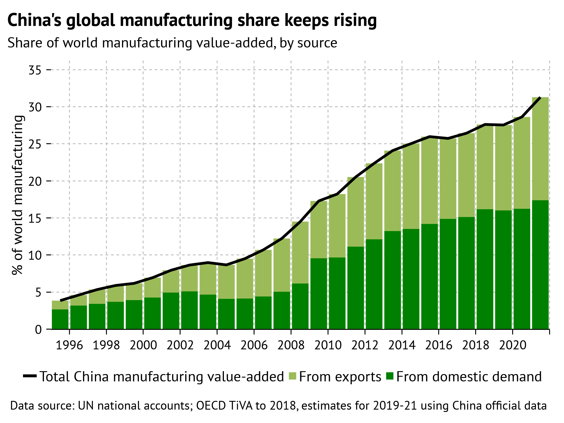 Breaking down China’s manufacturing | The Tangled Woof
